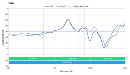 Sennheiser HD 700 Review - RTINGS.com