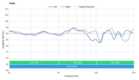 Sennheiser HD 800 S Review - RTINGS.com