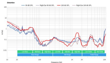 Sennheiser HD 820 Review - RTINGS.com
