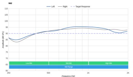 Sennheiser HD 820 Review - RTINGS.com
