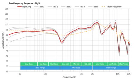 Sennheiser HD 820 Review - RTINGS.com