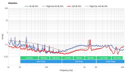 Sennheiser HD1 In-Ear / Momentum In-Ear Review - RTINGS.com