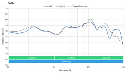 Skullcandy Crusher 360 Wireless Review - RTINGS.com