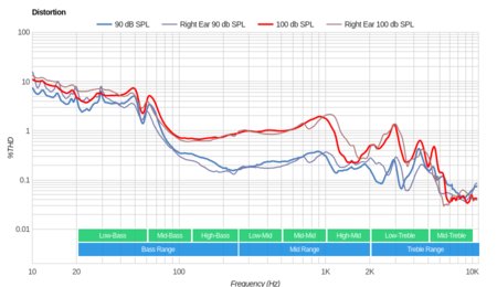 Skullcandy Crusher Wireless 2016 Review - RTINGS.com