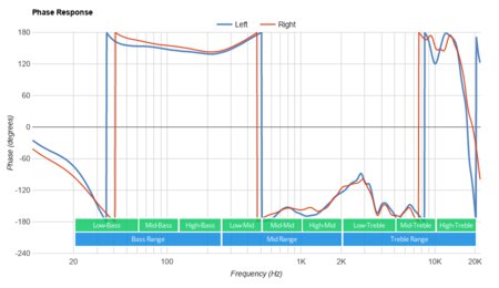 Skullcandy Hesh ANC Wireless Review - RTINGS.com