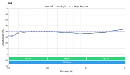 Sony MDR-7506 Review - RTINGS.com