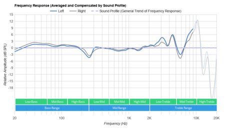 Sony MDR-7506 Review - RTINGS.com