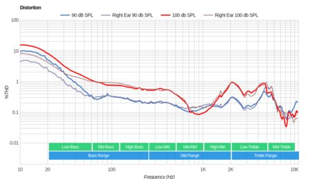 Sony WH-1000XM3 Wireless Review - RTINGS.com