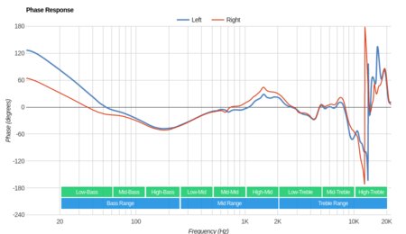 Sony WH-1000XM3 Wireless Review - RTINGS.com