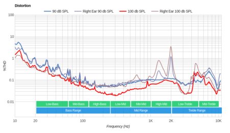 TIN Audio T2 Review - RTINGS.com