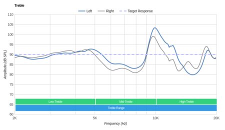 TIN Audio T2 Review - RTINGS.com