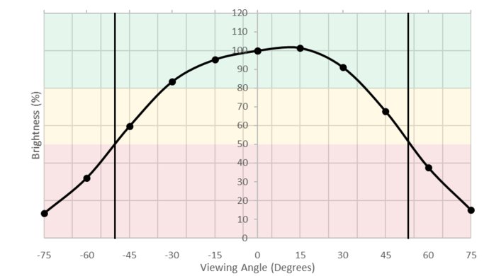 Dell S2716DG Review - RTINGS.com