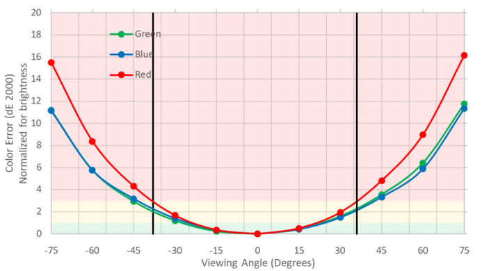 Dell U2518D Review - RTINGS.com