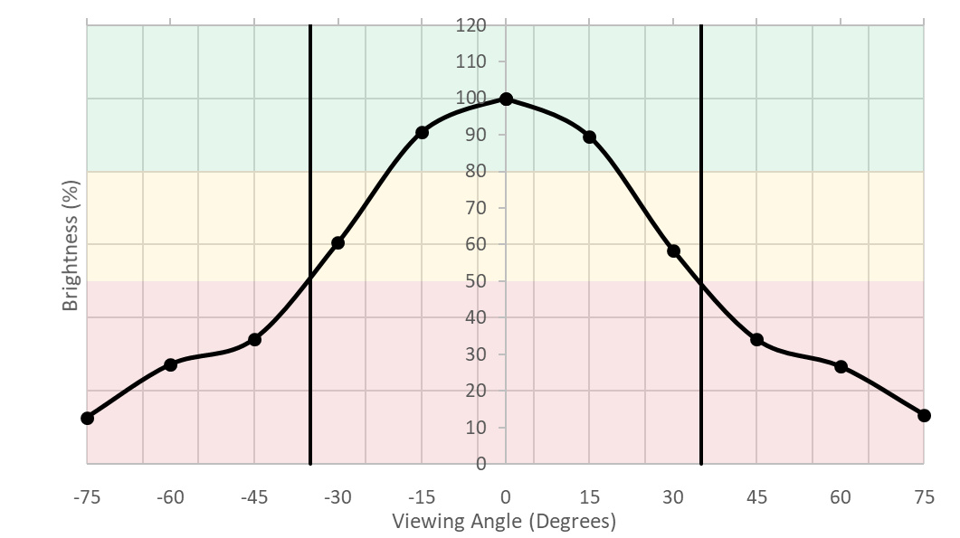 LG 32UL950-W Review - RTINGS.com