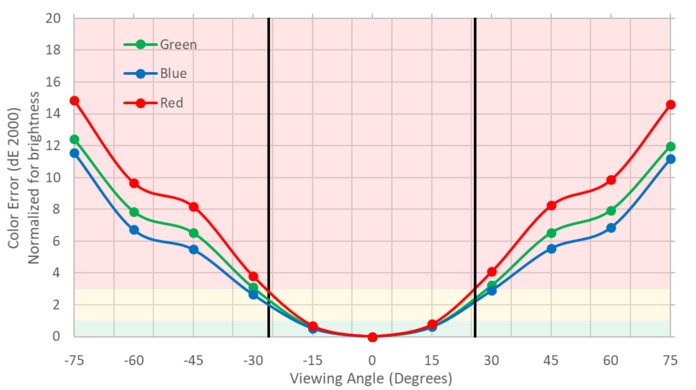 LG 32UL950-W Review - RTINGS.com
