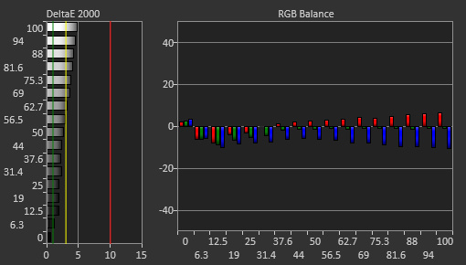 Viewsonic vx2758-2kp-mhd Red over saturated : r/Monitors