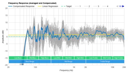 Bose TV Speaker Review - RTINGS.com