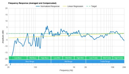 Klipsch Bar 48 Review - RTINGS.com