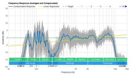 LG GX Soundbar Review - RTINGS.com