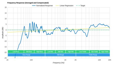 LG SL6Y Review - RTINGS.com
