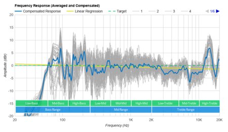 Roku Streambar Review - RTINGS.com