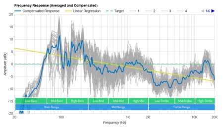Roku Streambar Review - RTINGS.com