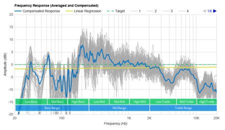 Samsung HW-Q80R Review - RTINGS.com