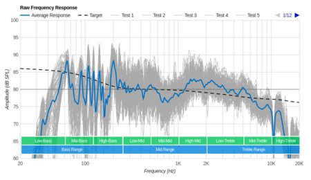 Sony HT-CT800 Review - RTINGS.com