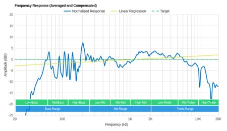 Sony HT-CT800 Review - RTINGS.com