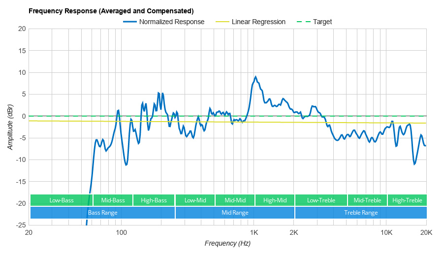 Sony HT-S100F Review - RTINGS.com