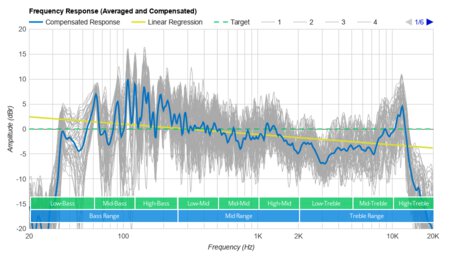 Sony HT-ST5000 Review - RTINGS.com