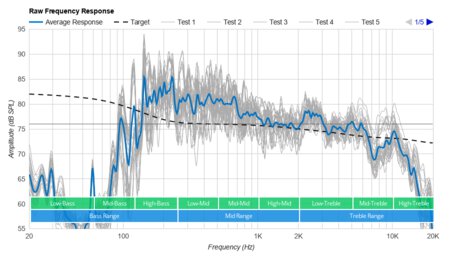 JBL Clip 4 Review - RTINGS.com