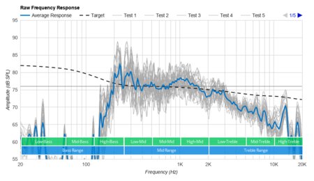 JBL JR POP Review - RTINGS.com