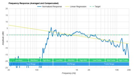 JBL JR POP Review - RTINGS.com