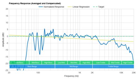 Sony SRS-XB43 Review - RTINGS.com