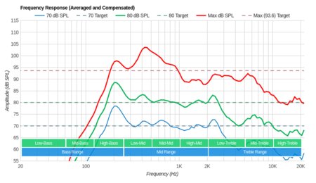 Element Amazon Fire TV Review (EL4KAMZ4317, EL4KAMZ5017, EL4KAMZ5517 ...