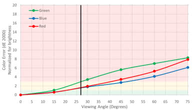 LG E8 OLED Review (OLED55E8, OLED65E8) - RTINGS.com
