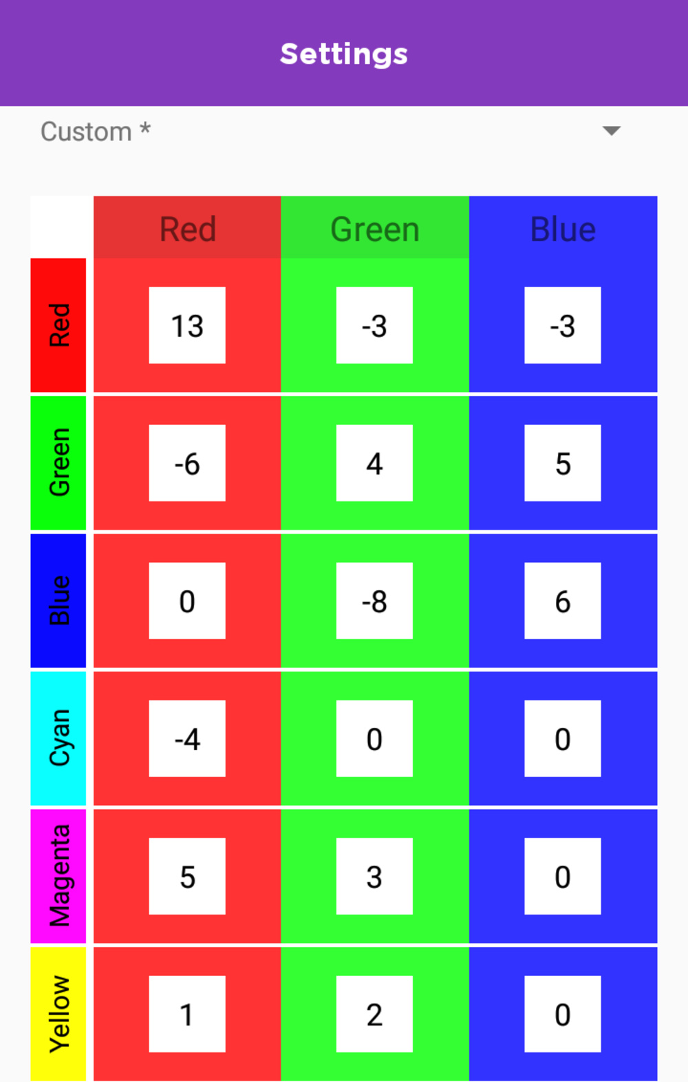 TCL 6 Series/R625 2019 Calibration Settings - RTINGS.com